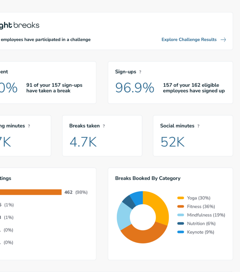 HR Leaders - Workplace Wellness Platform | Bright Breaks