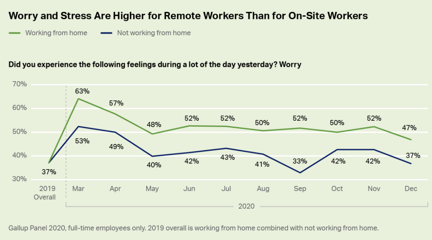 Science-Backed ways to Keep Global Teams Engaged - Workplace Wellness ...